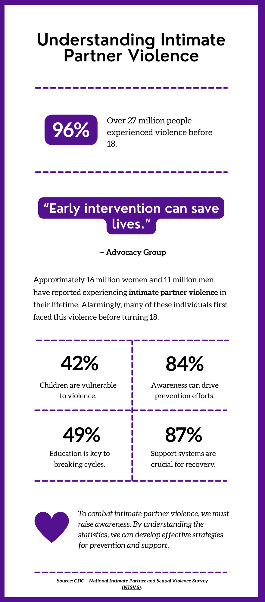 Statistics - aidendavidfoundation.org